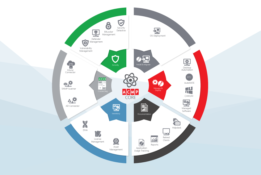 ACMP Ausgezeichnetes Client Management